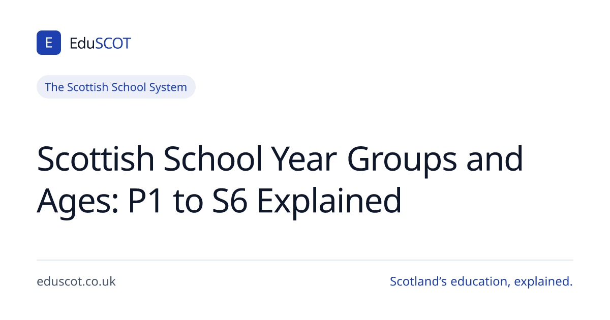 Scottish School Year Groups & Ages — P1 to S6 Guide (2026) | EduSCOT